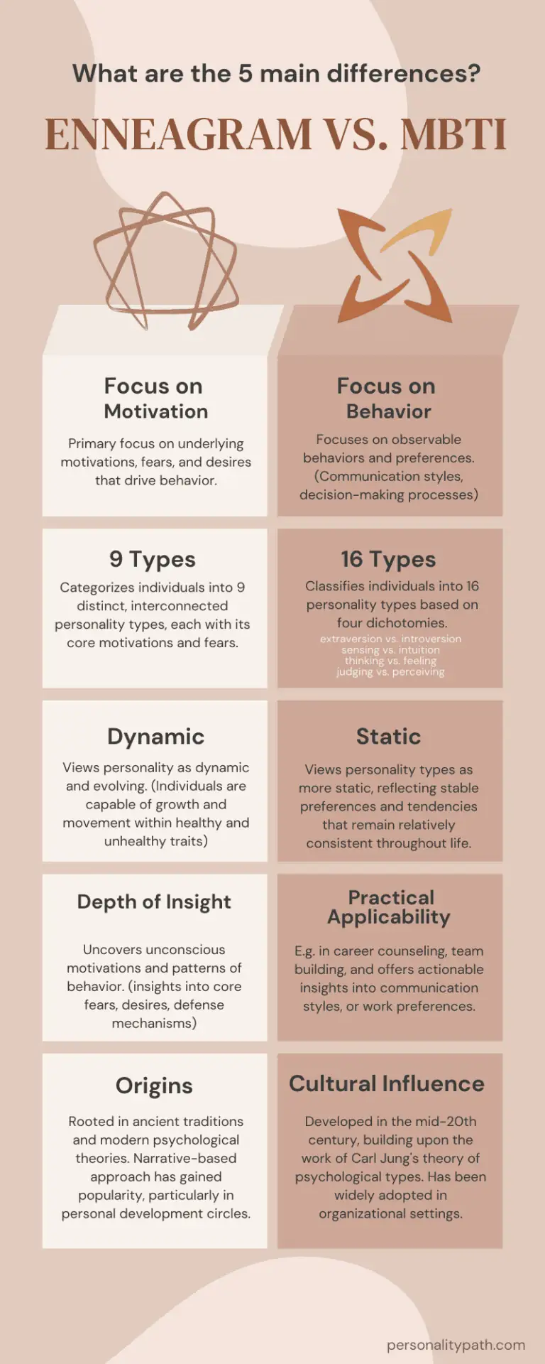 Enneagram vs. MBTI: The Fundamentals and How the Systems Work | Personality Path