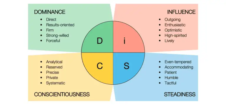 The 5 Best Personality Tests for You in 2024 | Personality Path